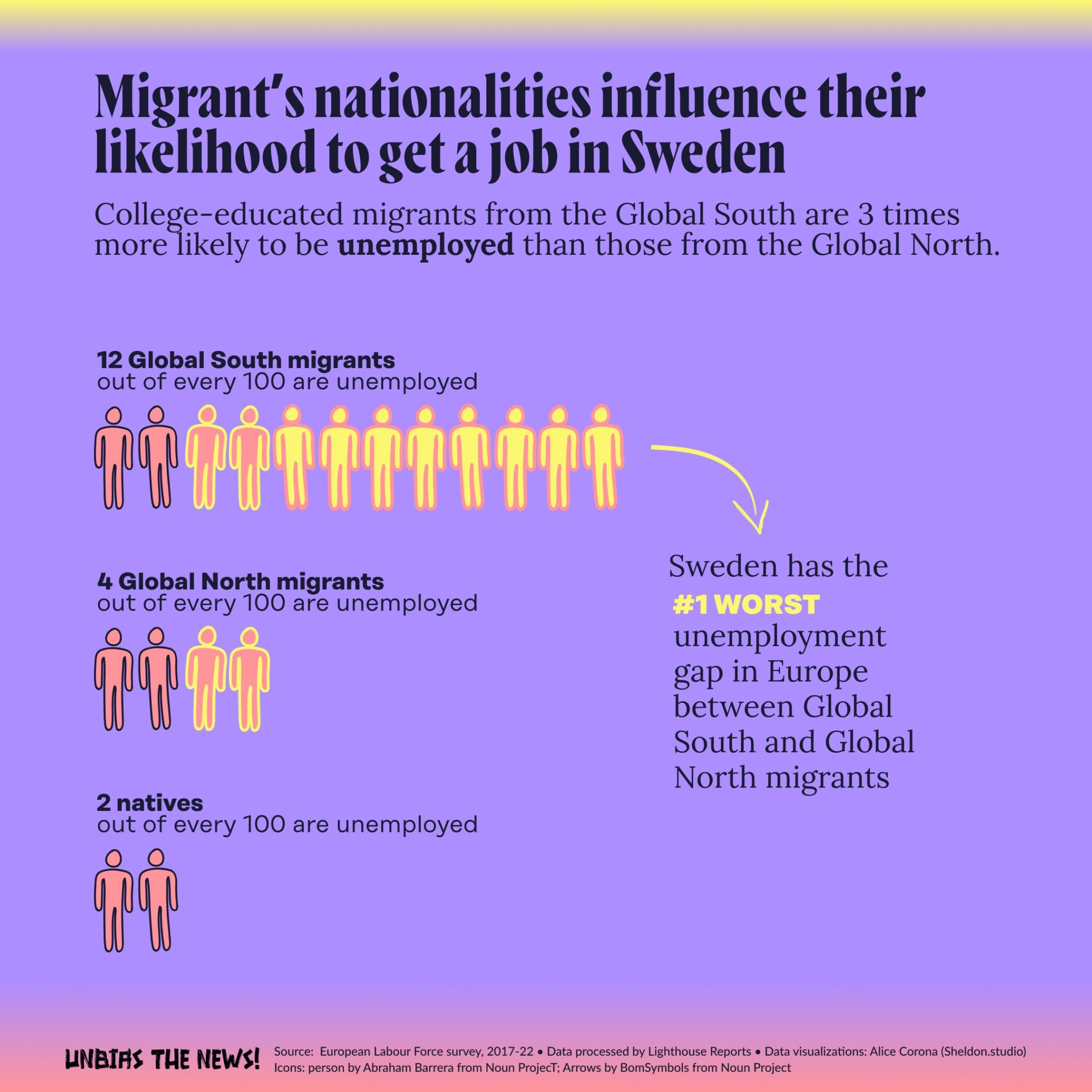 Sweden's brain waste problem: how the social welfare state locks ...
